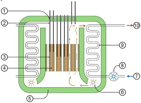 ملف Agr Reactor Schematic1 Svg المعرفة