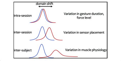 Causes Of Variability Of Data Distribution Ketyko Et Al 2019