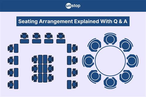 Seating Arrangement Questions With Solutions Tips And Tricks Unstop