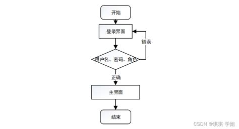 计算机毕业设计（附源码）python语言学习系统python语言程序设计学习 系统 Csdn博客
