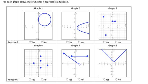 Solved For Each Graph Below State Whether It Represents A
