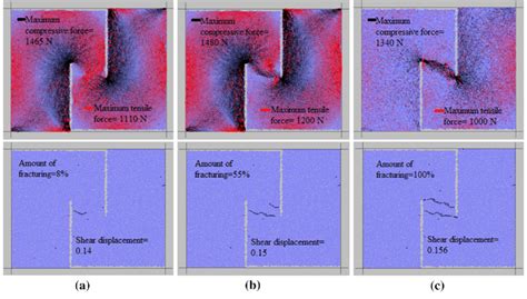 Development Of Cracks And Evolution Of The Bond Force During The Three
