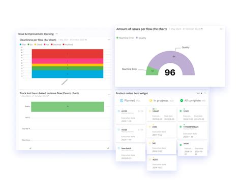 Cloud Based MES Software For Smart Manufacturing Azumuta