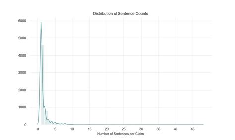 Evaluating Llms With Semantic Similarity By Geronimo Medium