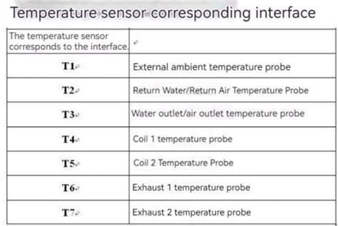 Universal Dual Air Conditioner Control System To Control Two Compressors In Hvac Device