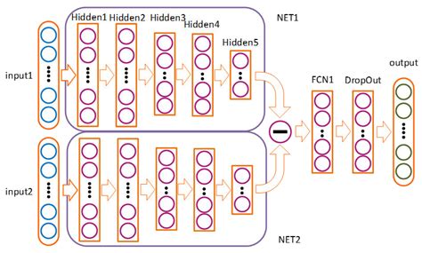 Remote Sensing Free Full Text A Rotation Invariant Optical And Sar Image Registration