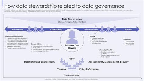 Top 10 Data Governance Powerpoint Presentation Templates In 2025