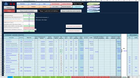 Νόμιμες αμοιβές Φορολογικά ΙΚΑ ΣΔΑ κ λπ για άδειες και ΕΕΔΜΚ