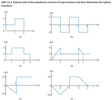 Solved Umf 12 3 Express Each Of The Waveforms In Terms Of