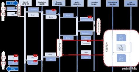 Ddd项目落地之充血模型实践 京东云技术团队充血模型是ddd分层架构中实体设计的一种方案，可以使关注点聚焦于业务实现 掘金