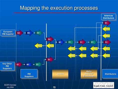 Execute Process
