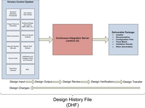 the importance of continuous integration testing