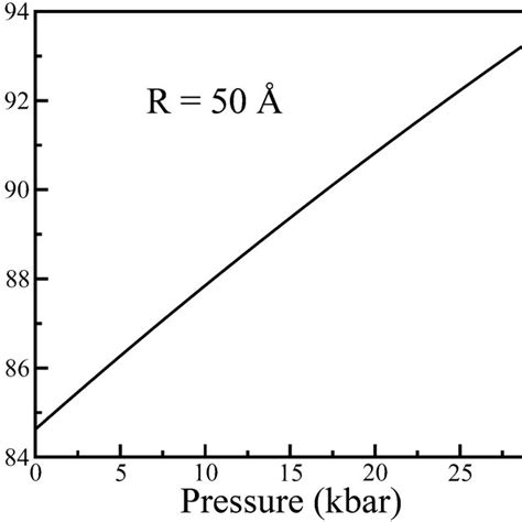 Binding Energy Of An Exciton In A Gaas − Ga Alas Quantum Dot As A