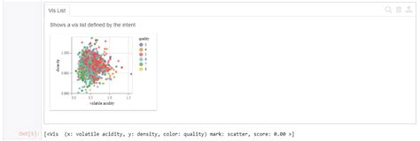 Faster Data Exploration In Jupyter Through Lux