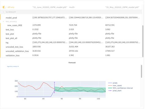 Time Series