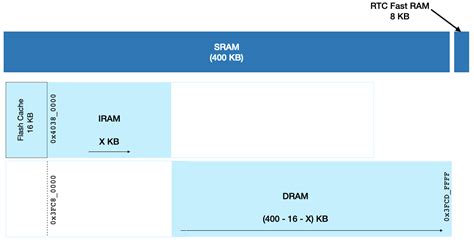 A Complete Guide On Esp32 Pinout Reference Electrorules Reverasite