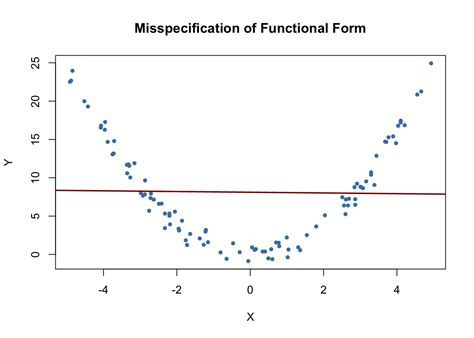 introduction to econometrics with r