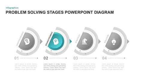 Problem Solving Stages Powerpoint Template Slidemodel