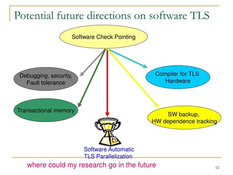 Ppt The Potential For Software Only Thread Level Speculation