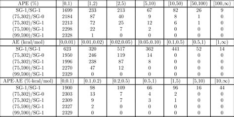 Table 20 From Mapping The Genome Of Meta Generalized Gradient
