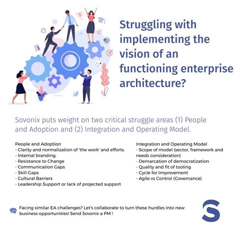 Enterprisearchitecture Digitaltransformation Businessstrategy Innovation Collaboration