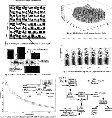 Figure 3 From Using A Statistical Metrology Framework To Identify Systematic And Random Sources