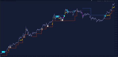 Trend AI Indicator MT4 Aierior
