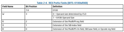 x86 instruction format life of kanrobert