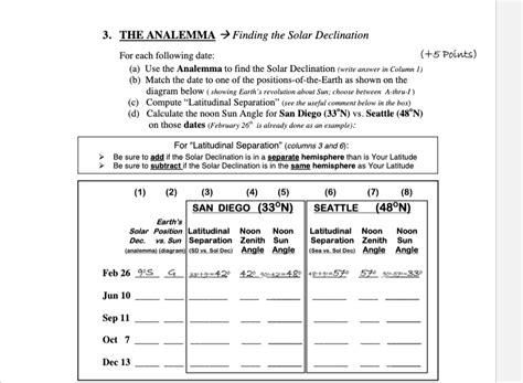 Solved The Analemma Finding The Solar Declination For Each