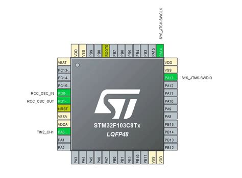 stm32 и timer input capture Режим захвата сигнала