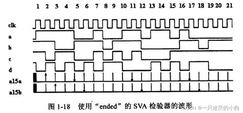 Systemverilog Assertions应用指南 Chapter 116“ended”结构systemverilog 断言的ended Csdn博客