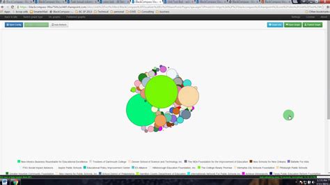 Blackcompass The Easiest Sharepoint Visualizer Youtube