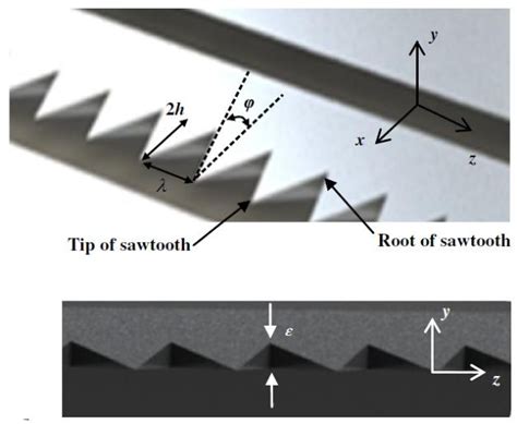 Figure 2 From Trailing Edge Noise Reduction By Passive And Active Flow