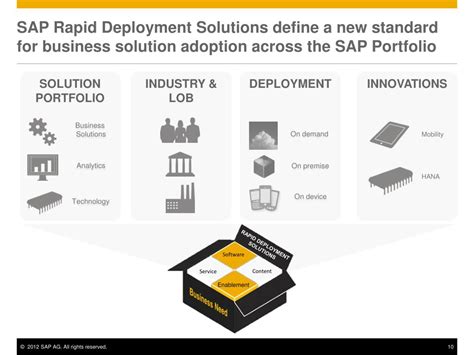 Ppt Sap Rapid Deployment Solution For Advanced Metering Infrastructure Powerpoint Presentation