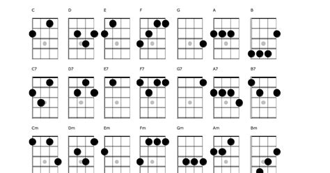 Baritone Uke Chord Chart