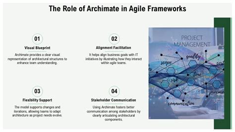 Archimate Modeling Ppt Sample Acp Ppt Template