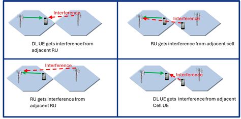 How Timing And Synchronization Improve 5g Spectrum Efficiency 5g Technology World