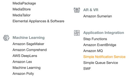 Amazon SNS Tutorial For Sending Email Notifications Mailtrap Blog