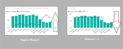 Solved Invert Y Line Axis Microsoft Fabric Community