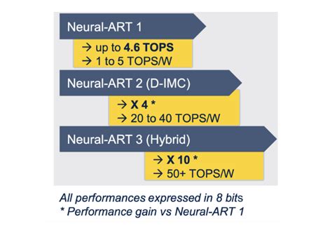 St发布“史上最强”stm32：stm32n6如何让边缘ai随处可见？ 电子工程世界