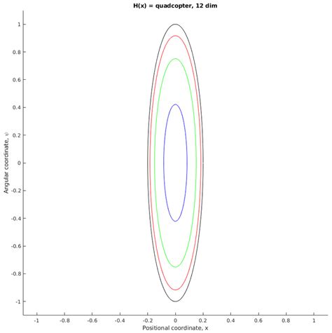 Here We Compute The Zero Level Sets For The Hje Arising From The Download Scientific Diagram
