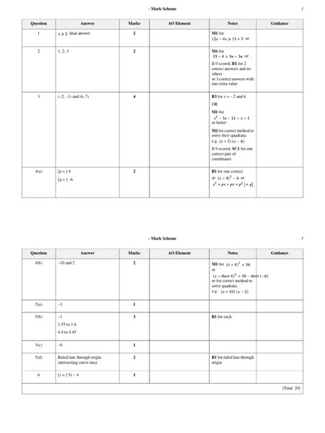 mark scheme pdf mathematics geometry