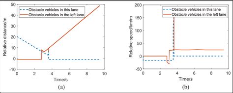 Figure 19 From Obstacle Avoidance Trajectory Planning Strategy Considering Network Communication