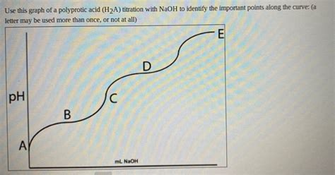 Solved Use this graph of a polyprotic acid (H2A) titration | Chegg.com
