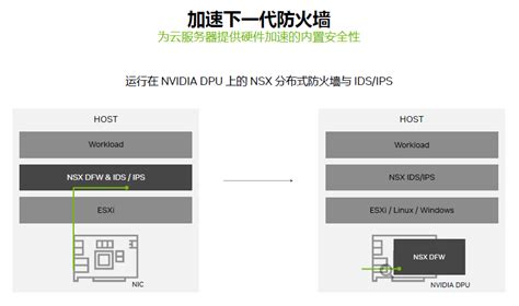 Vsphere On Nvidia Bluefield Dpu：重构虚拟基础设施 服务器专区