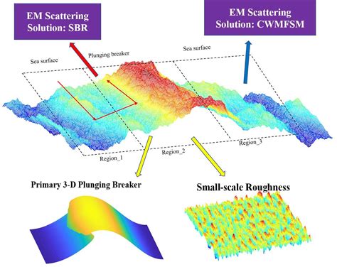 Remote Sensing Free Full Text Analytical Modeling Of