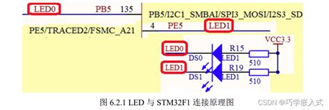 【stm32学习笔记】（6）—— 跑马灯实验详解stm32中bitaction Csdn博客