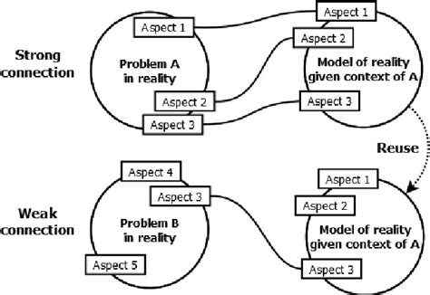 Figure 1 From A Policy Design Framework Using Agent Based Social Simulations Semantic Scholar