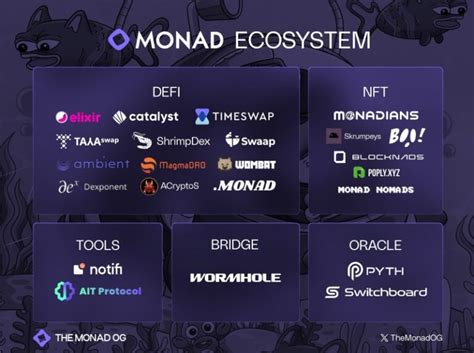Exploring Monad Ecosystem Projects A Comprehensive Guide