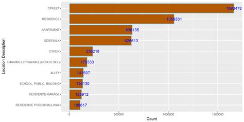 Using Mongodb With R Datascience